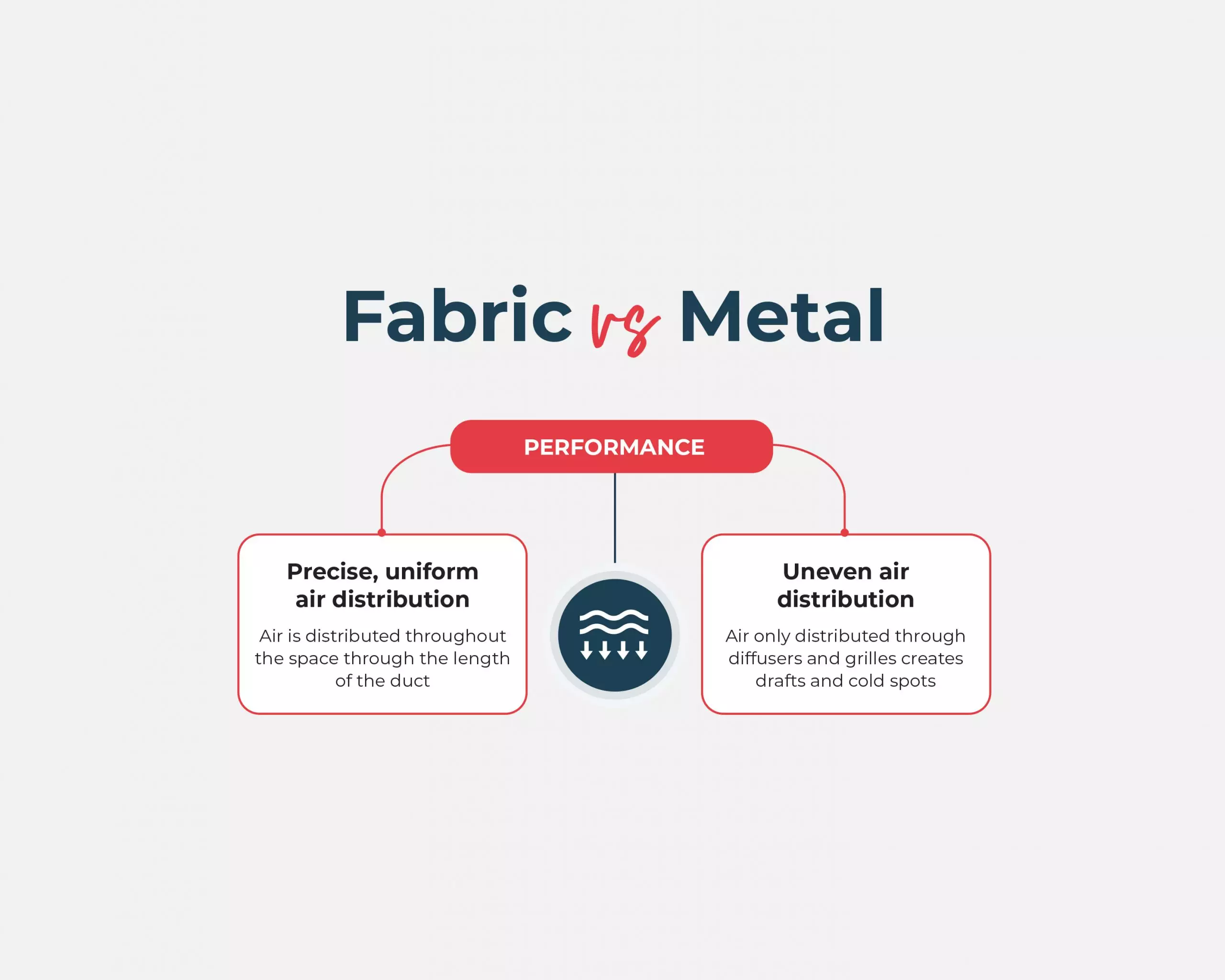 Fabric HVAC Solutions for Efficient Air Distribution | FabricAir